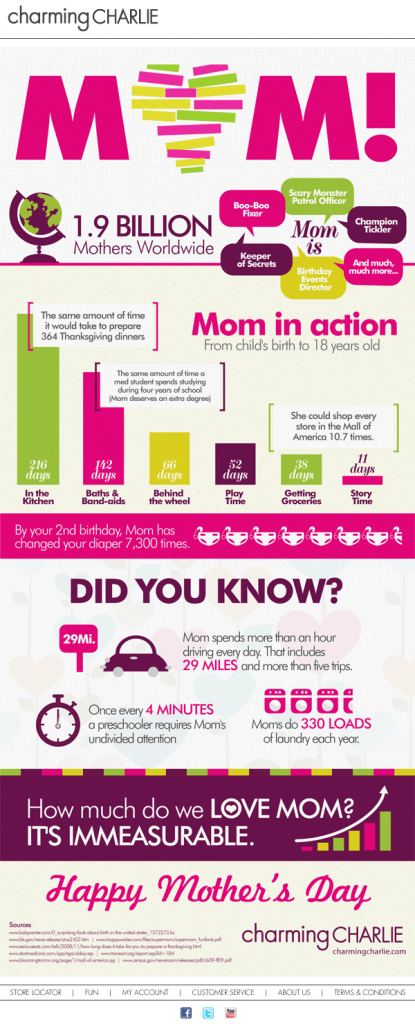 Need a reason to treat your mom? We've got a few - about.spud.com