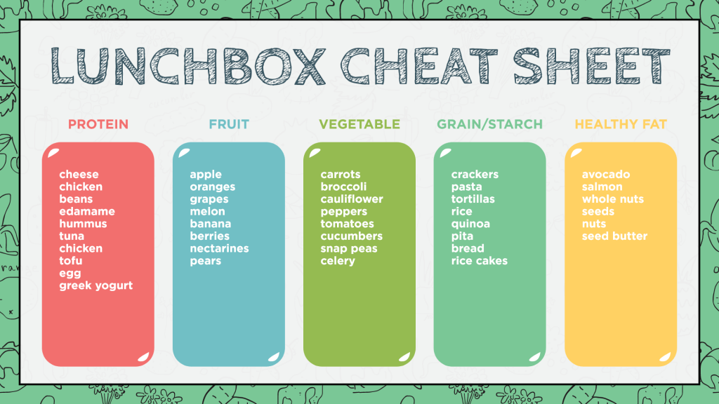 Lunchbox Cheat Sheet From A Registered Dietitian - SPUD.ca