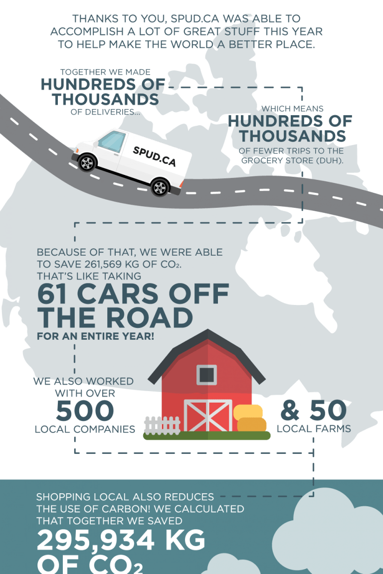 Spud 2017 Year End Review: We've done a lot together!