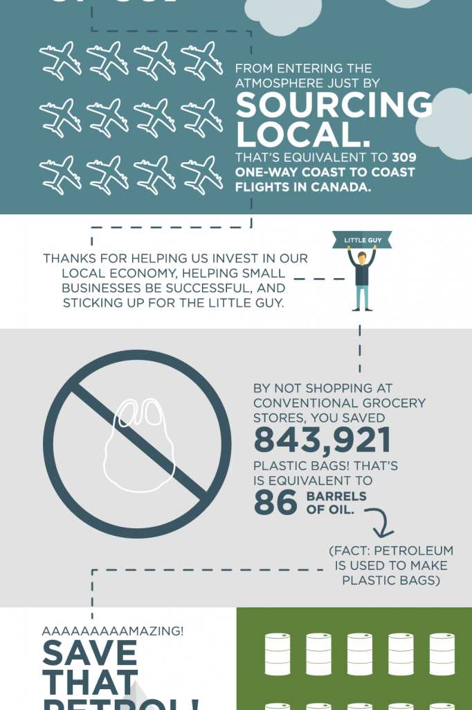 Spud 2017 Year End Review: We've done a lot together!