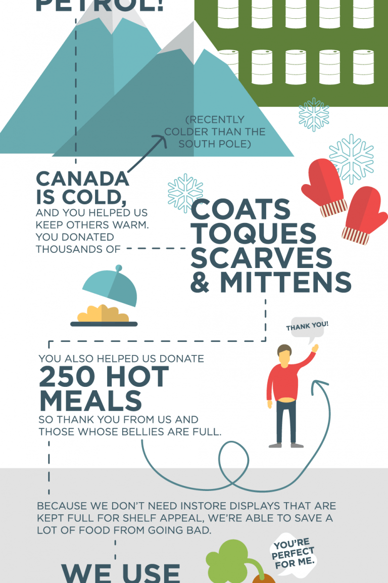 Spud 2017 Year End Review: We've done a lot together!