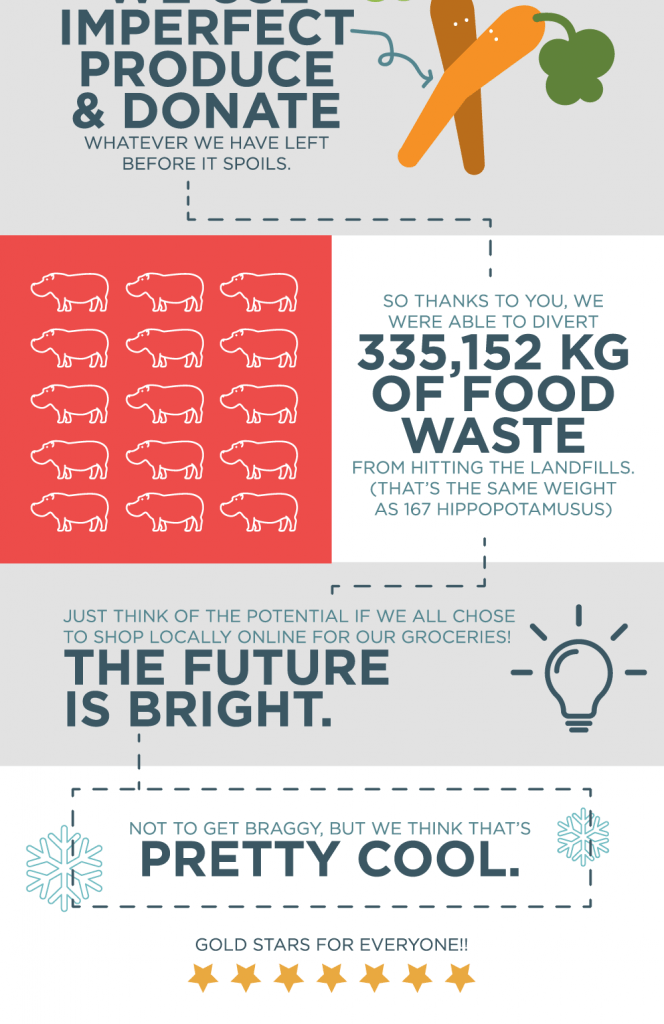 Spud 2017 Year End Review: We've done a lot together!