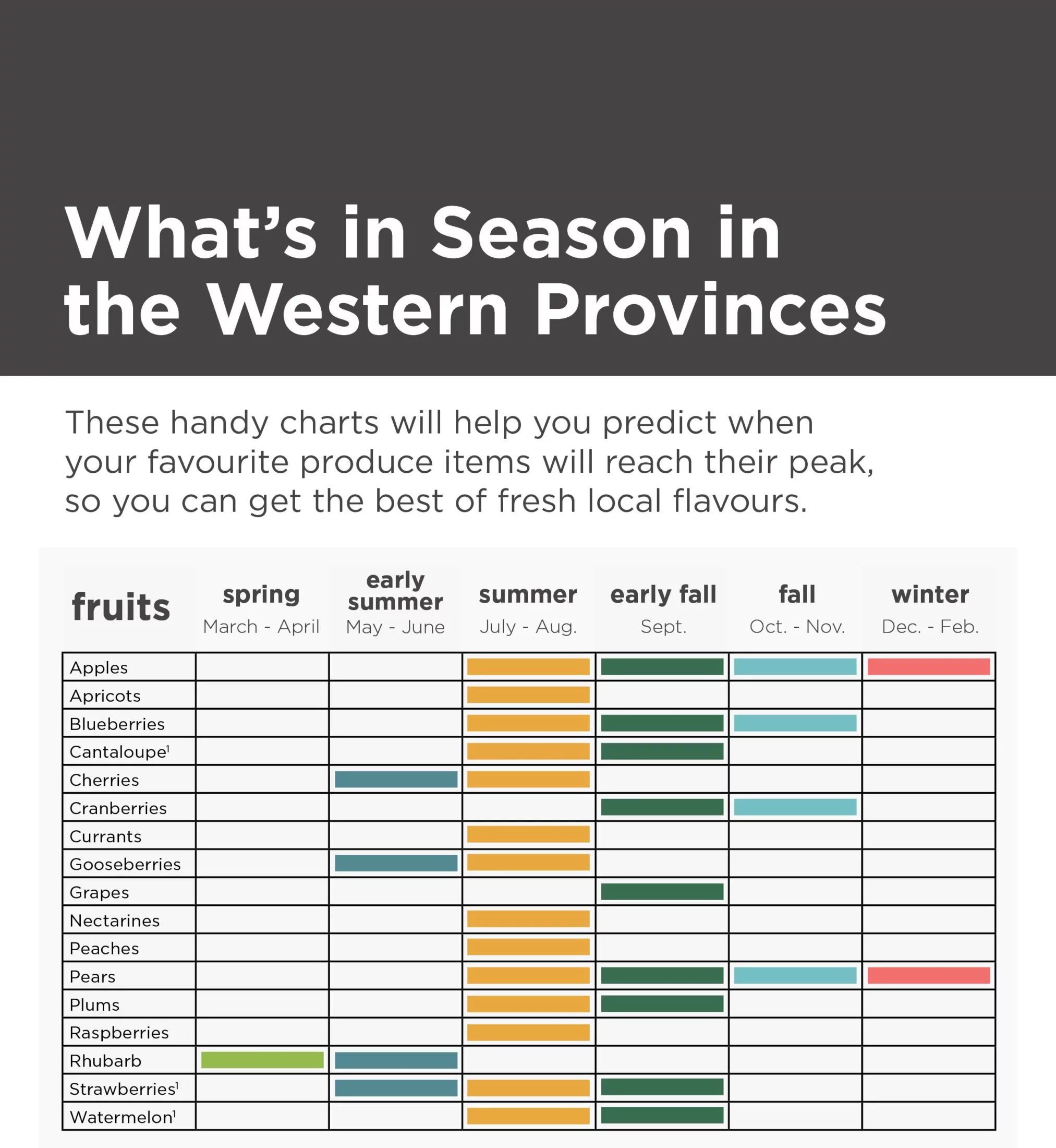 California Seasonal Food Chart New Seeds For This Growing Season!!