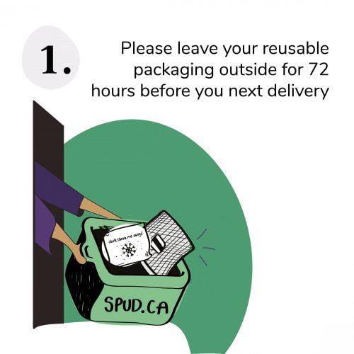 SAFETY PRACTICES AT THE Spud.CA WAREHOUSE | SPUD.ca